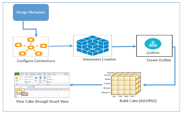 ESSBASE integration with OBIEE