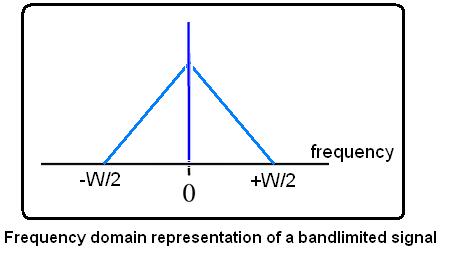 Digital Signal Processing