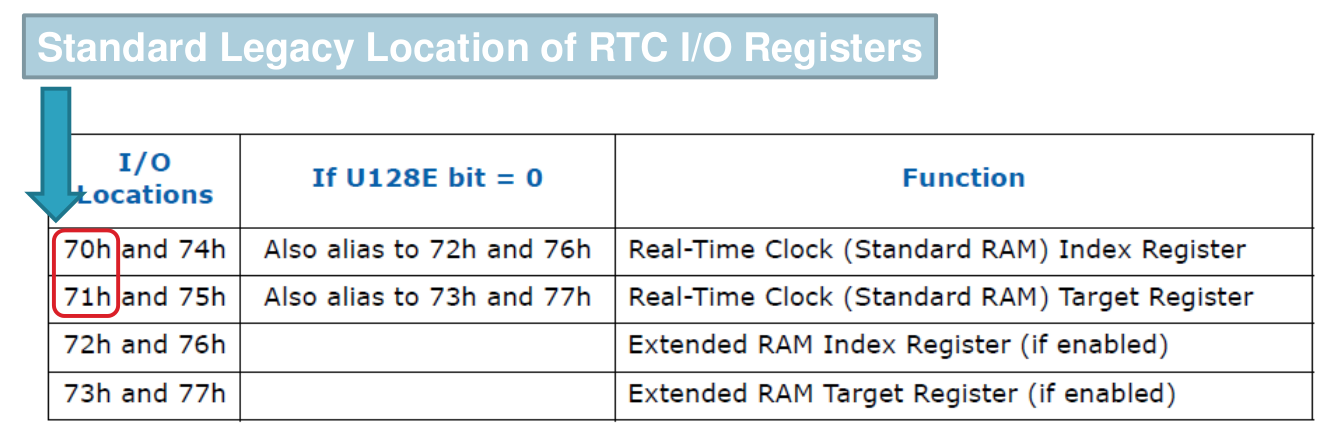 alexhung's Tech Zone: Introduction to Real Time Clock (RTC) - Case ...