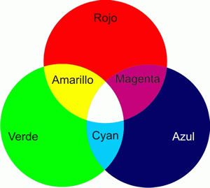 Modelos de Color: Modelo de color RGB