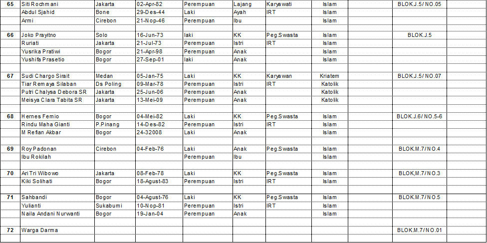 DATA WARGA RW 11: Data Warga RT.06