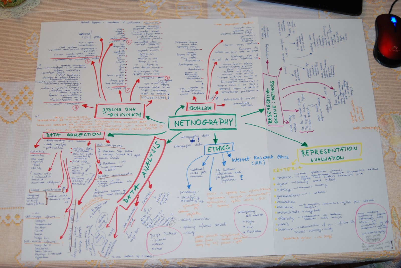 Audiovisual Media Ethnography Culture: Netnography. Doing Ethnographic ...