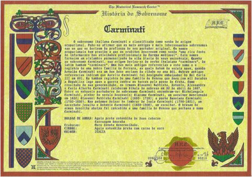 FAMÍLIA CARMINATI: ORIGEM DO NOME CARMINATI