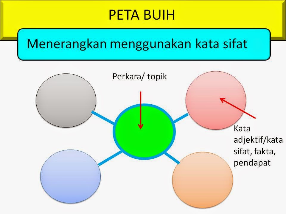 KBAT SMK MERPATI: PETA BUIH