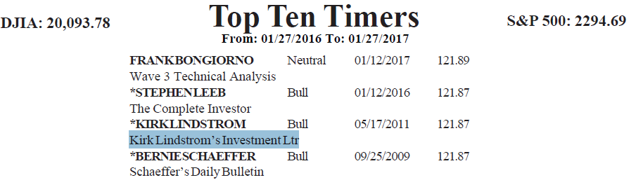 Bob Brinker Fan Club Blog: Timer Digest Update - Bob Brinker's Marketimer