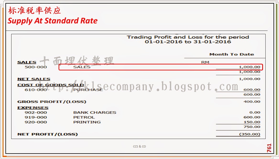 [转帖] 消（44）：消费税时代的退款单（Credit Note）- 十面埋伏 | I3investor
