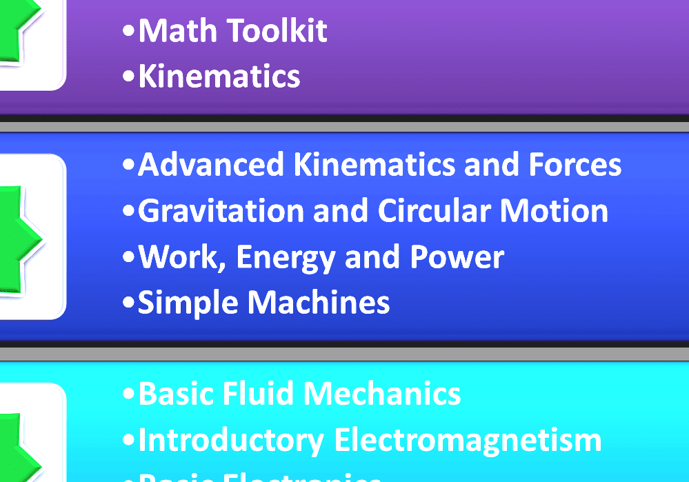 Outline Of Physics - Learning Basic Physics