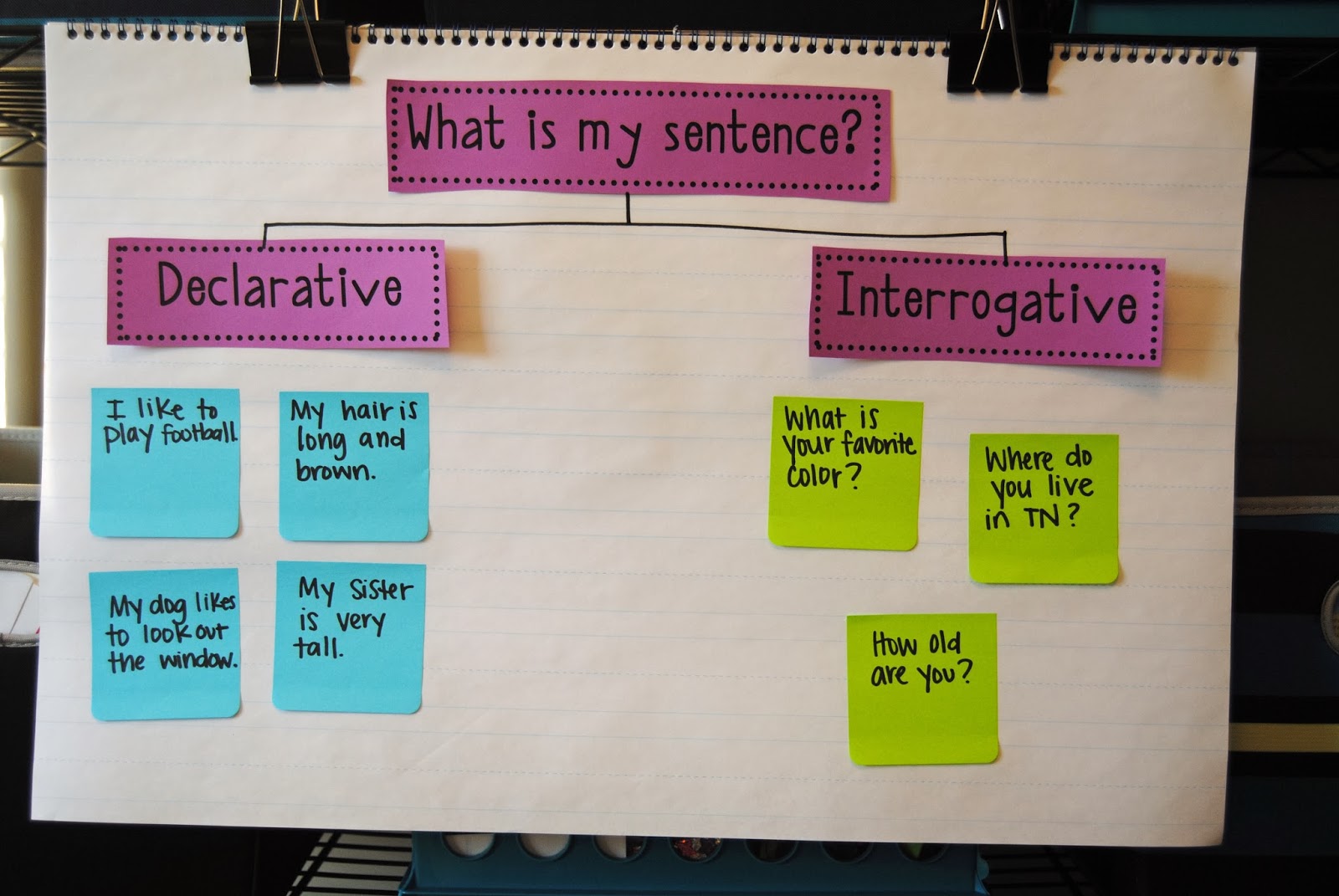 Teaching, Learning, & Loving: 3rd Grade Thursday- Sticky note teaching...