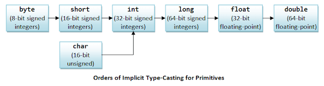 Integer Promotion Or Type Casting In C Language Geeks4Coding integer-promotion-or-type-casting-in-c-language-geeks4coding