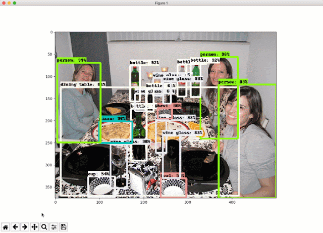 Tensorflow Object Detection Api Cena Con Amigos