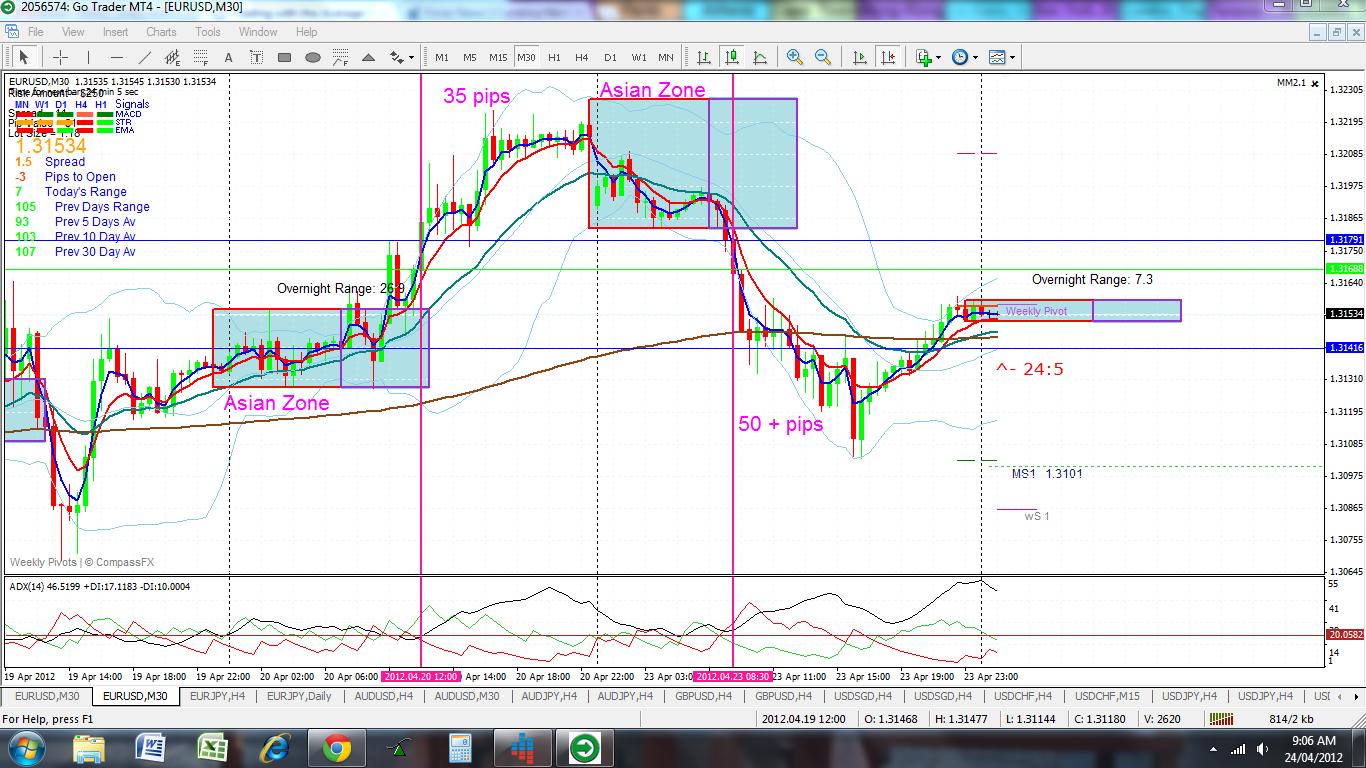 TS Outline | Trade Spotting