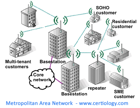 ICT and Multimedia Fundamentals: Computer Networks