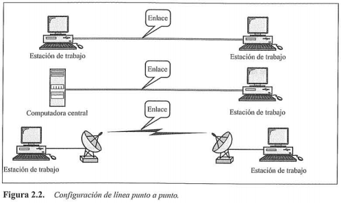 Configuración de Línea, enlaces y topologías de línea ~ Blog Educativo ...