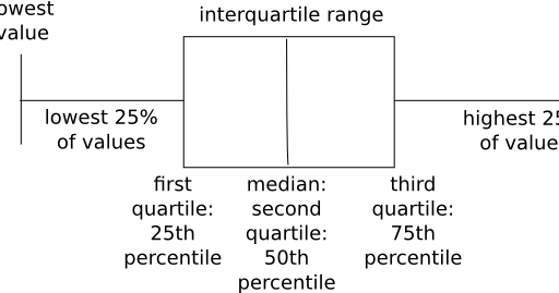 Statistik dan Data itu Mudah! : CERITA 23: Boxplot (plot kotak) untuk ...