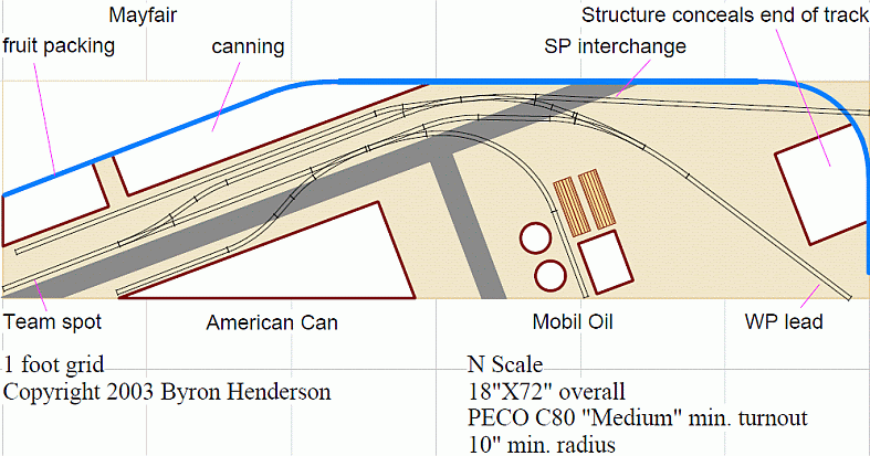 railnerd: Street Running Switching Layout