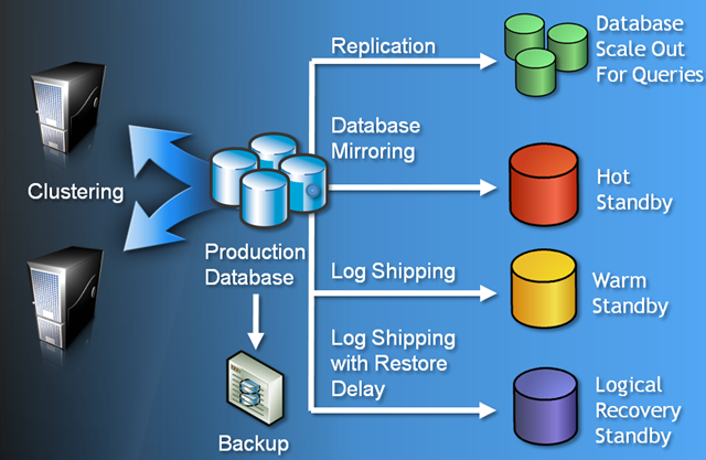 YOUR's SQL SERVER: SQL Server 2008 Mirroring Architecture