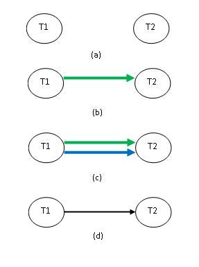 Computer Science and Engineering - Tutorials, Notes, MCQs, Questions ...