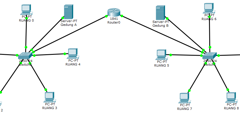 Pengertian router dan switch