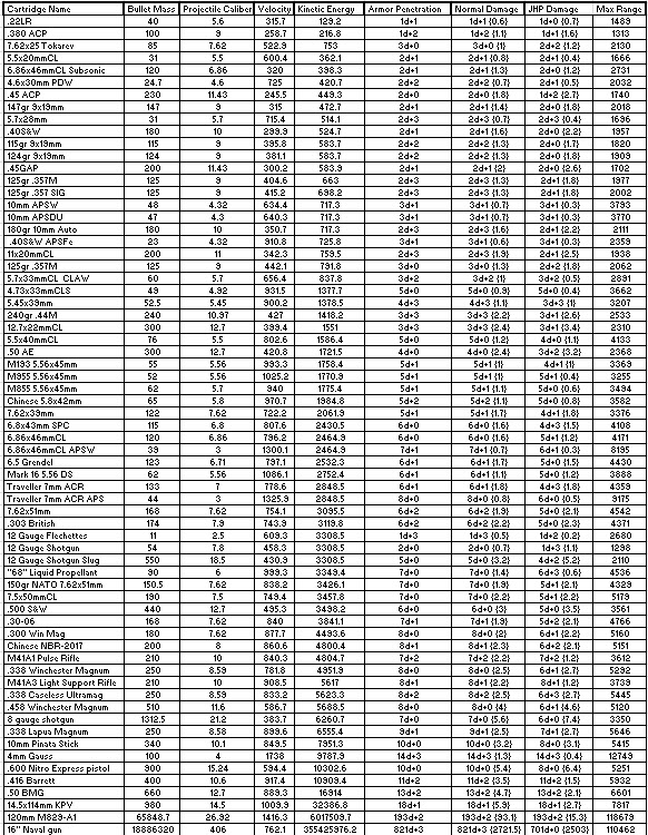 Ballistic's Spreadsheet - July 2013 - Gaming Ballistic