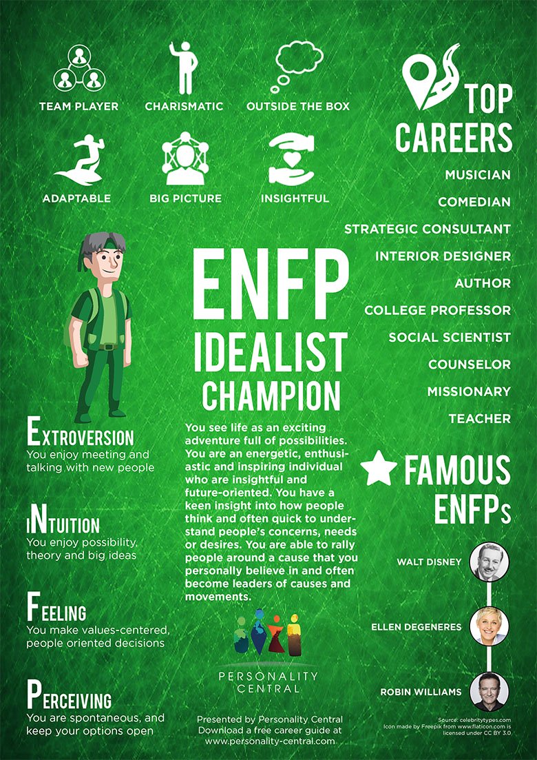 333 How To MBTI Personality Test 333-how-to-mbti-personality-test