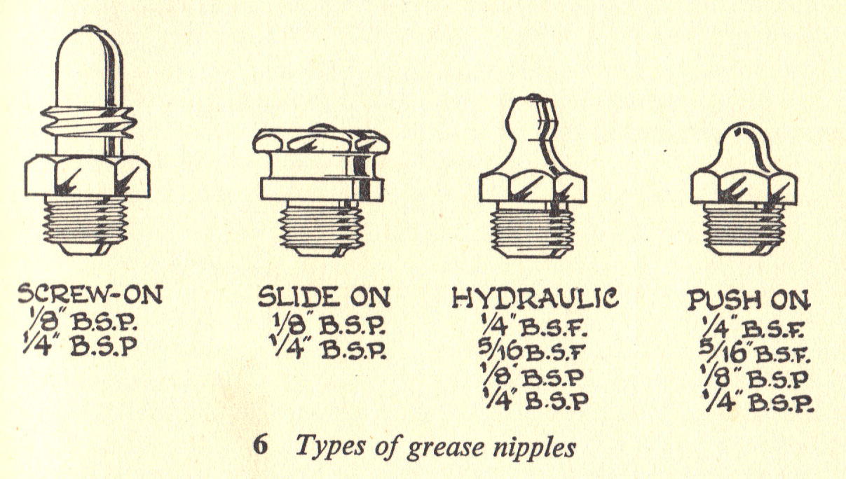 Progress is fine, but it's gone on for too long.: Know your grease nipples