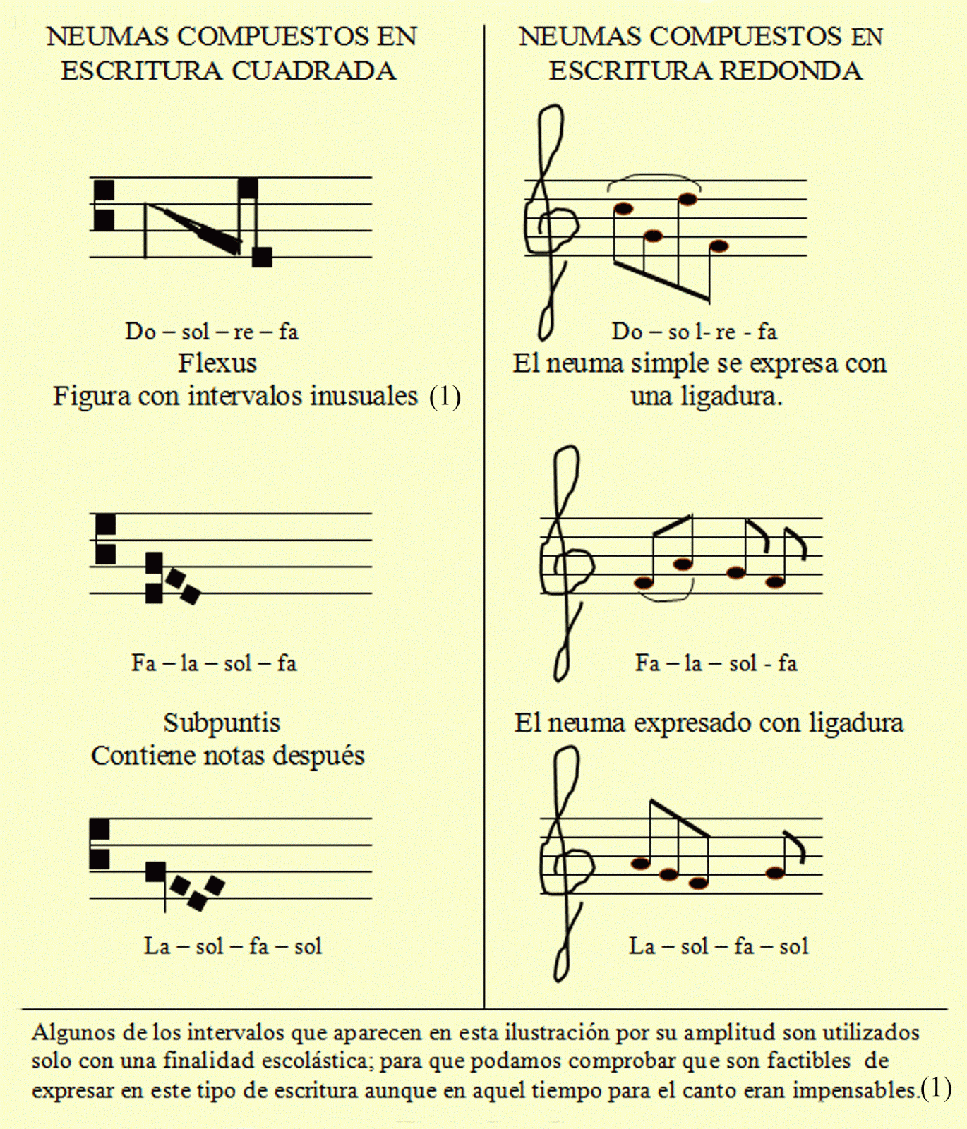 El Inquieto Jubilado Cristóbal: Neumas; origen de los neumas; neumas ...
