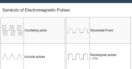 Símbolos Electrónicos: Symbols of Electromagnetic Pulses