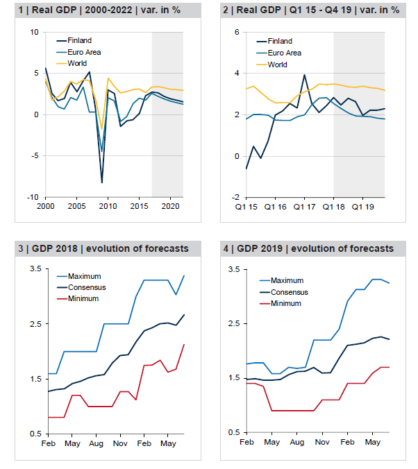 Finland's Economic Update July 2018 - Chaganomics.com