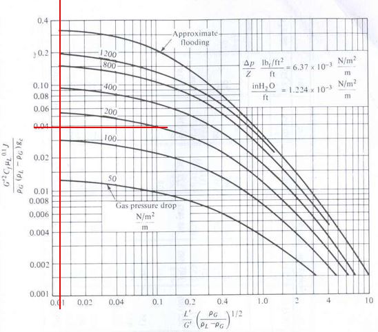 [How To] Design a Scrubber [ Packed column ] (UPDATED) as on 07.02.2020 ...