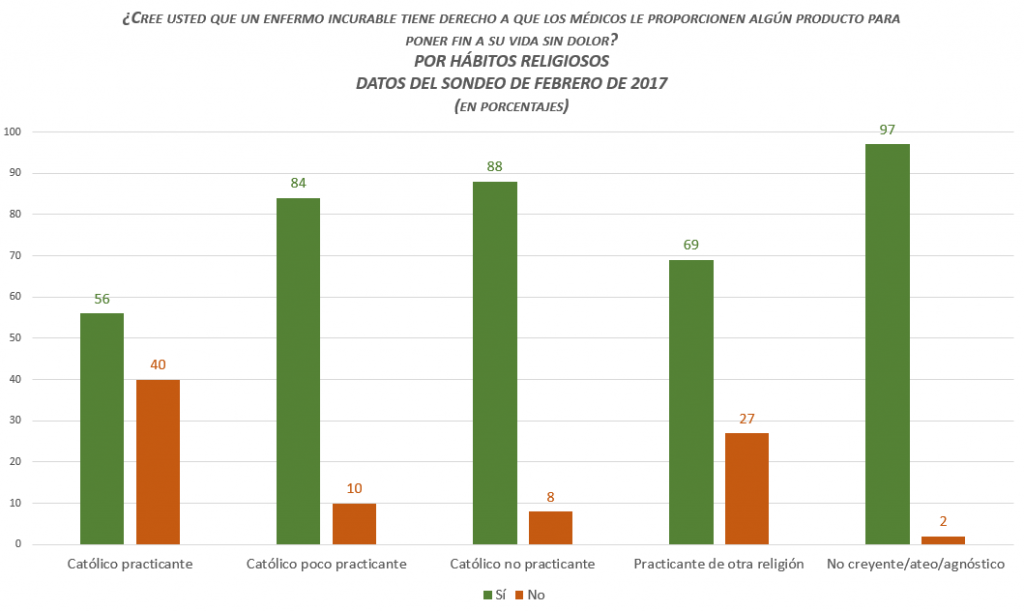 Mar abierta: La muerte digna