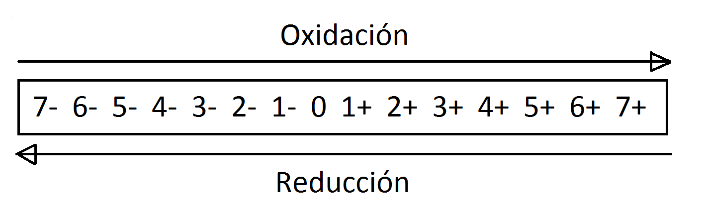 FIS-QUIM EL MARAVILLOSO MUNDO DE LAS CIENCIAS
