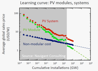 Alternative Energy Made Simple: Solar Energy Economics 101: Gentle ...