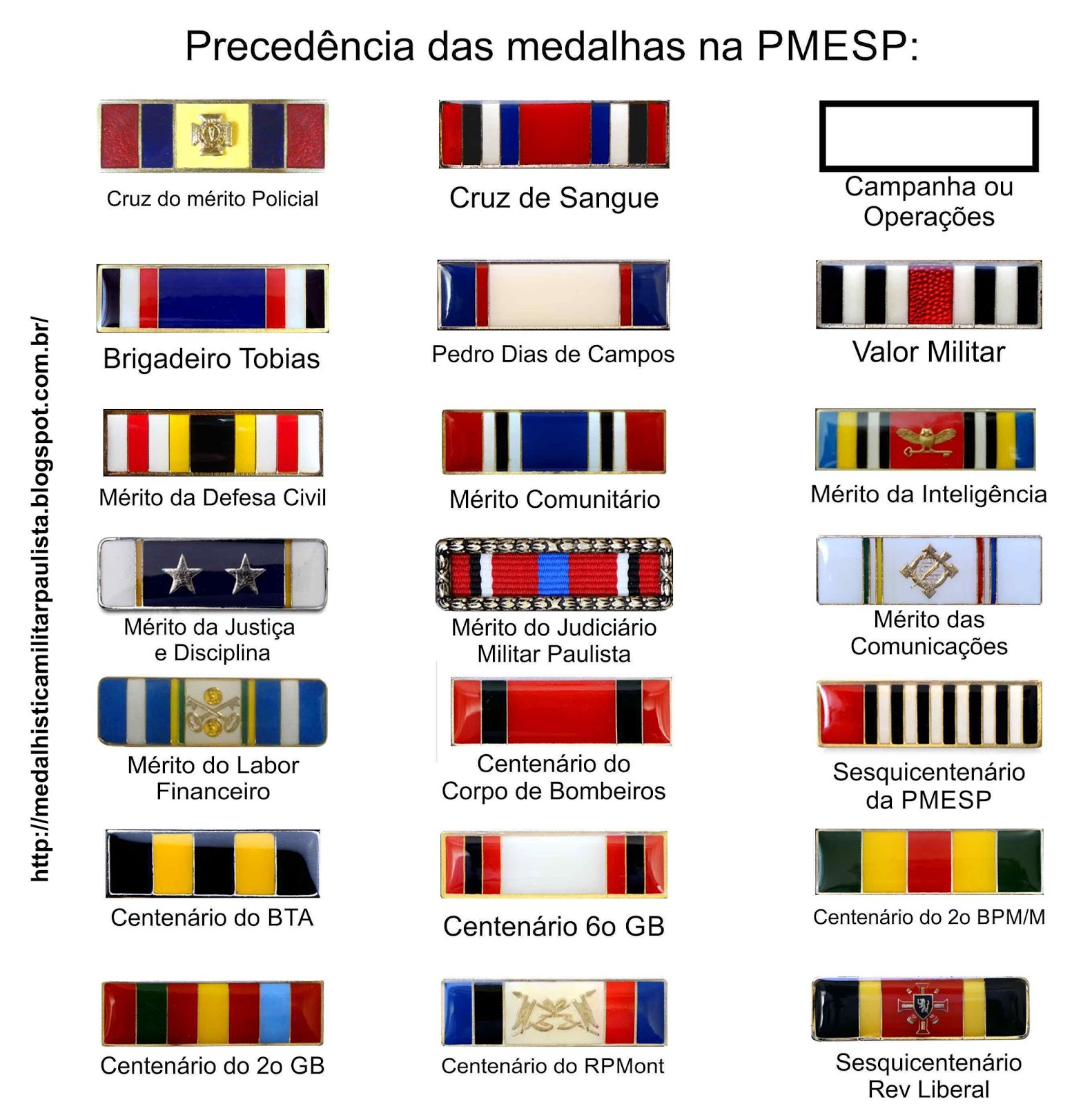 MEDALHÍSTICA MILITAR PAULISTA