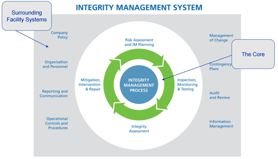 Pipeline Integrated Management - FéeFilleFée