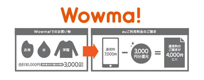 KDDIの通販サイト「Wowma！」利用でau料金が最大10％になる特典が2019年1月中旬以降に提供開始へ | GAPSIS