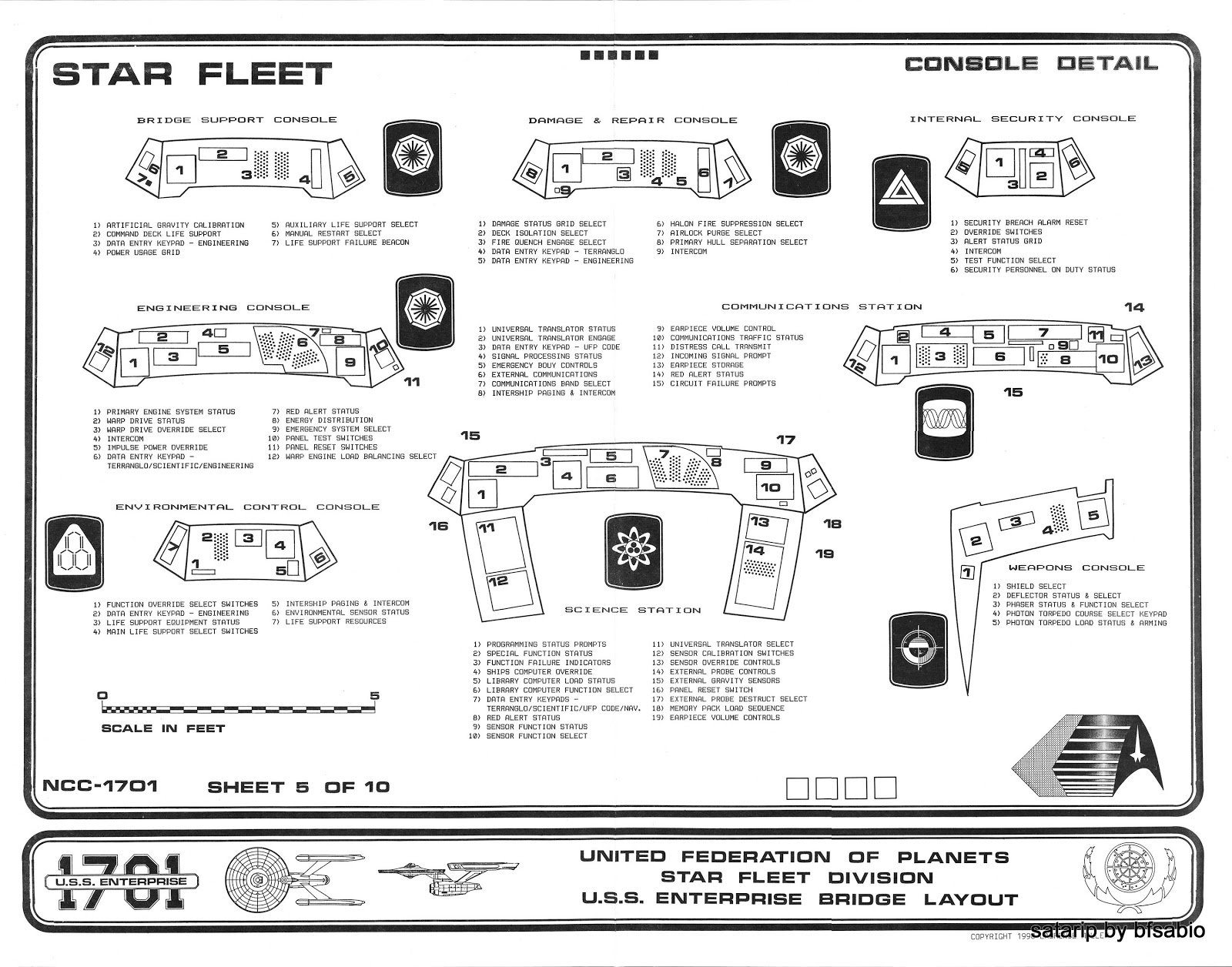 Rincón de un sabio : U.S.S. Enterprise 1701 Bridge