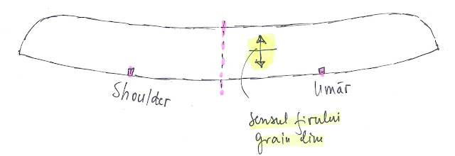 Jurnal de croitorie, tricotat si quiltuit: Cum se croieste gulerul stei ...