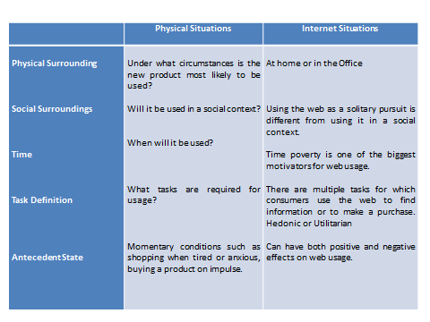 Connecting Students: Topic 6 Situational Influences In Decision Making