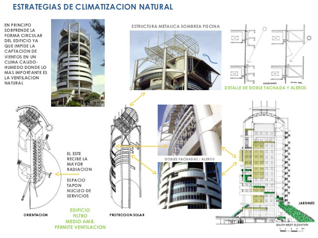 APUNTES - REVISTA DIGITAL DE ARQUITECTURA: Ken Yeang: Debemos repensar ...