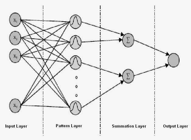 Basic Neural Network : Algorithm and Example: 2015