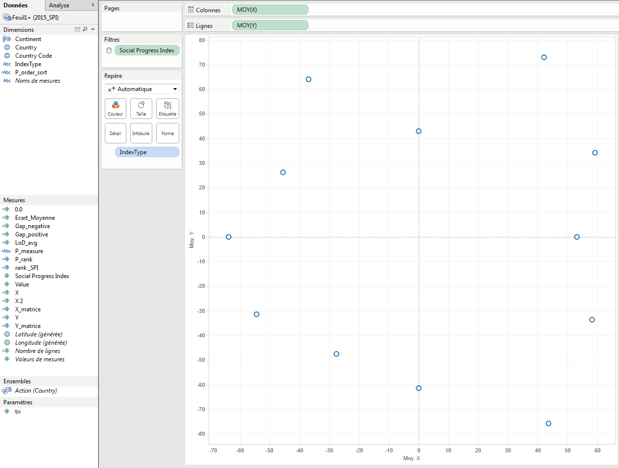 *Tips&Viz*: How to create a radar chart in Tableau