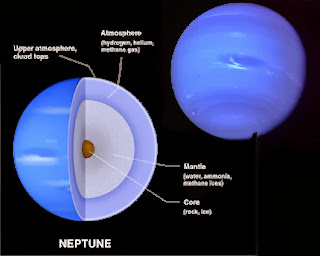 Learn Astronomi: Neptunus