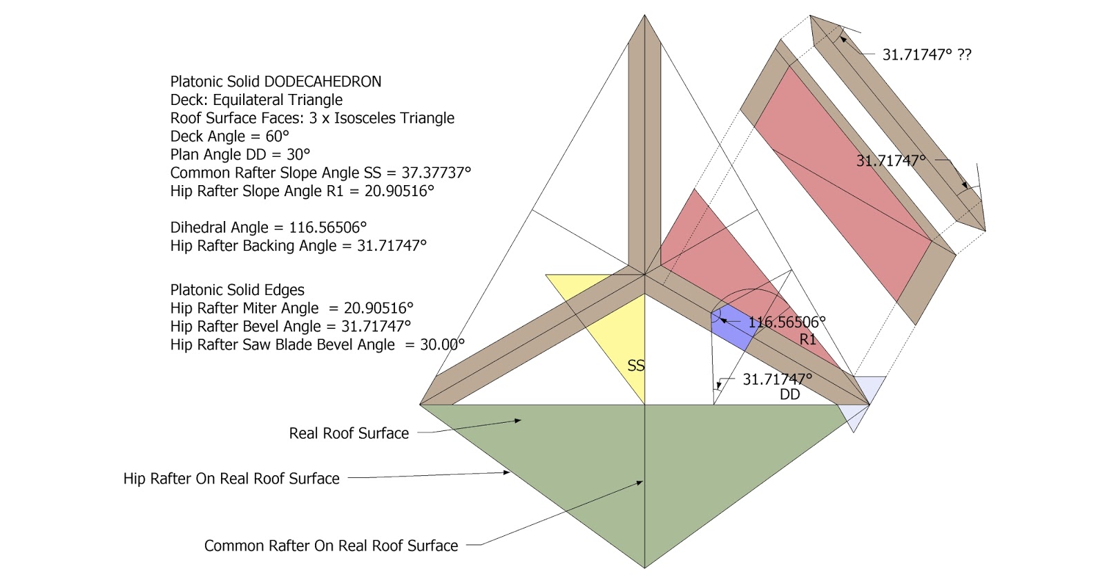 Roof Framing Geometry: Platonic Solid Stereotomic & Descriptive ...