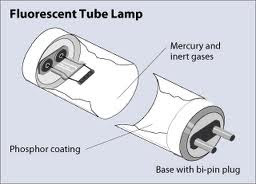 TeknolohiyaPinoy: Fluorescent Lamp Invented by a Filipino?