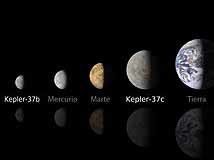 Investigacion cientifica: El planeta mas pequeño encontrado hasta ahora ...