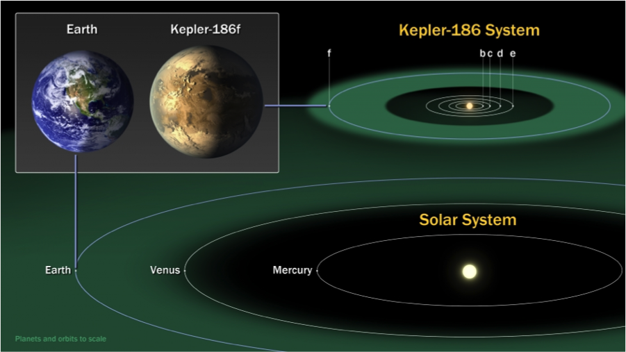 Kepler 186f: Fact Sheet