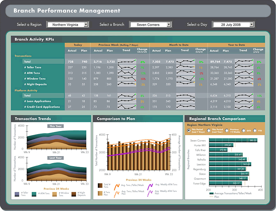 Excel Dashboard January 2012 Excel Dashboard January 2012