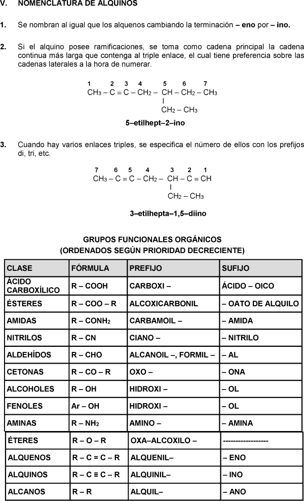 HIDROCARBUROS ALIFATICOS ALCANOS ALQUENOS ALQUINOS NOMENCLATURA DE ...