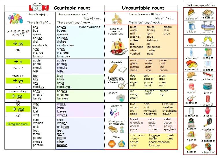 Click on: COUNTABLES & UNCOUNTABLES