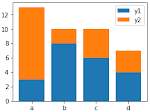 Python Matplotlib Tips: Generate normalized stacked barplot with sample ...